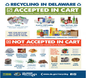 Trash & Recycling - Town of Selbyville