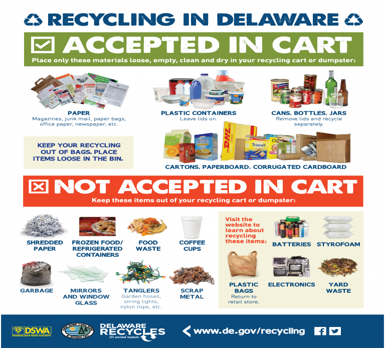 Trash & Recycling - Town of Selbyville